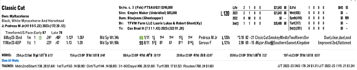 Classic Cut Post-Race Update