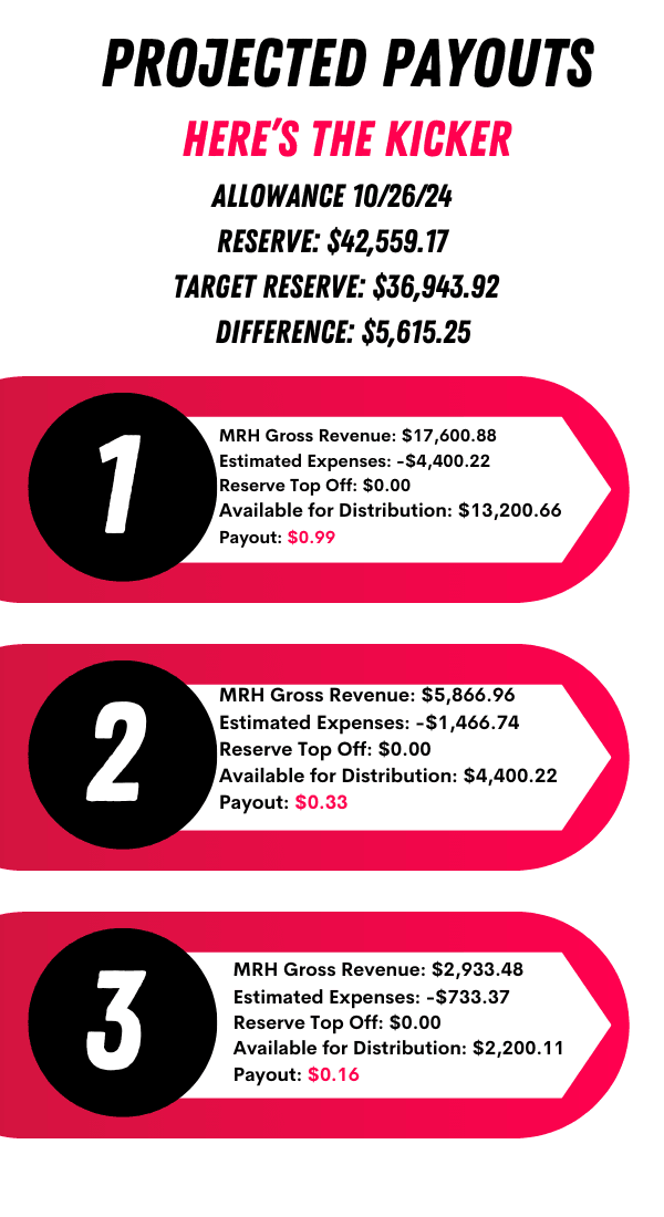 Click here for the race financials.