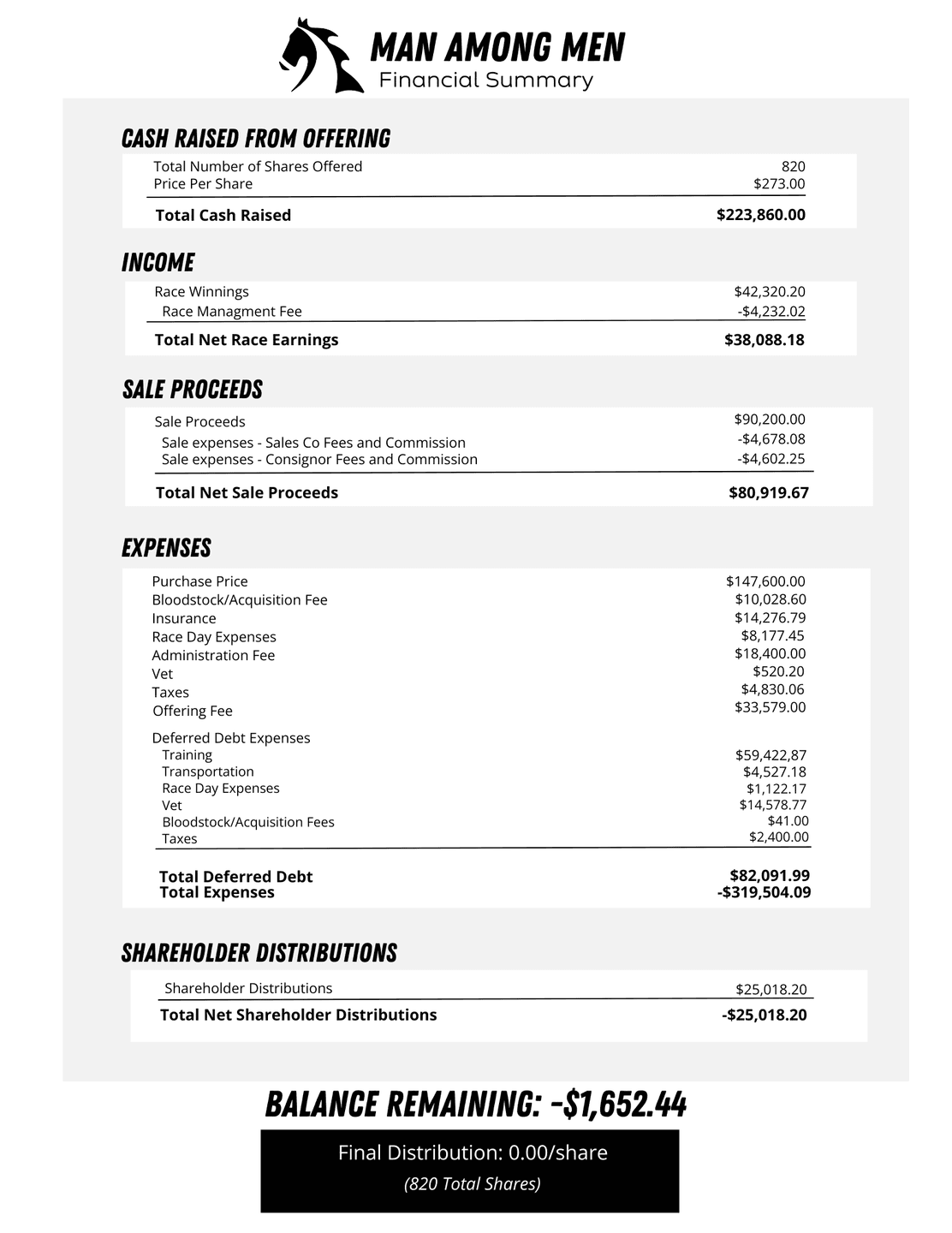 Man Among Men Series Closure