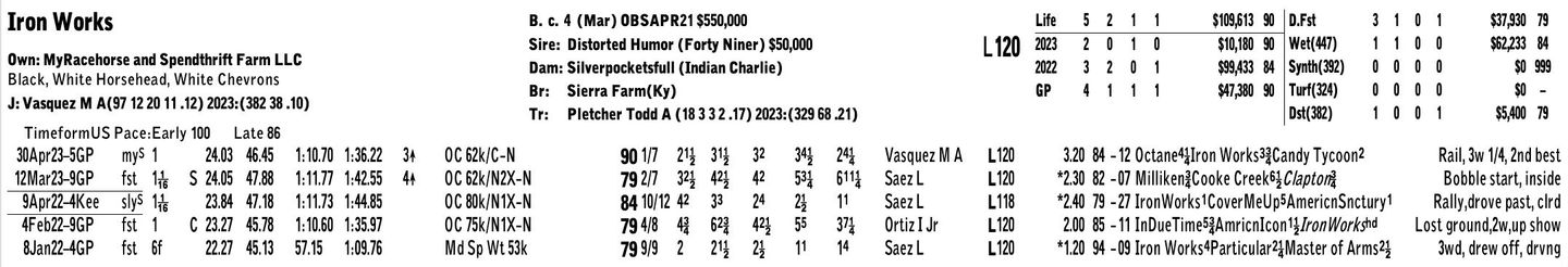 Iron Works Beyer Speed Figure