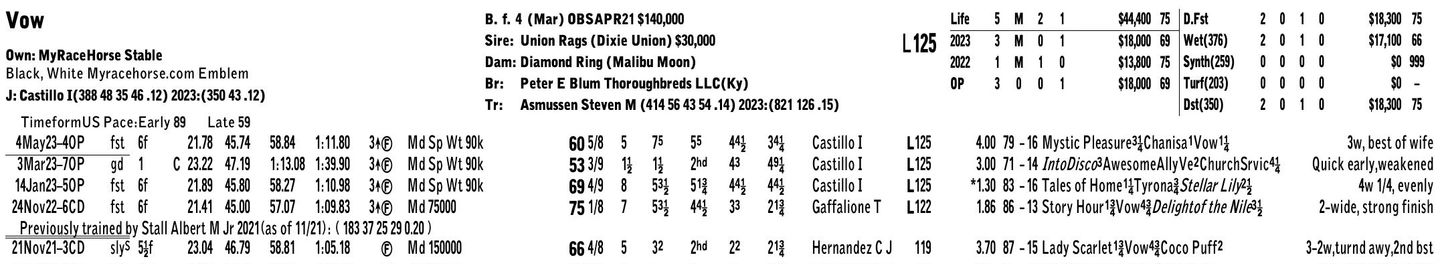 Vow Beyer Speed Figure