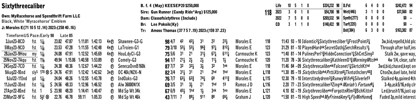 Sixtythreecaliber BSF