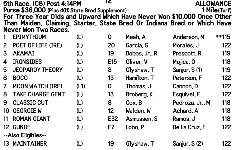 Classic Cut Race Entry