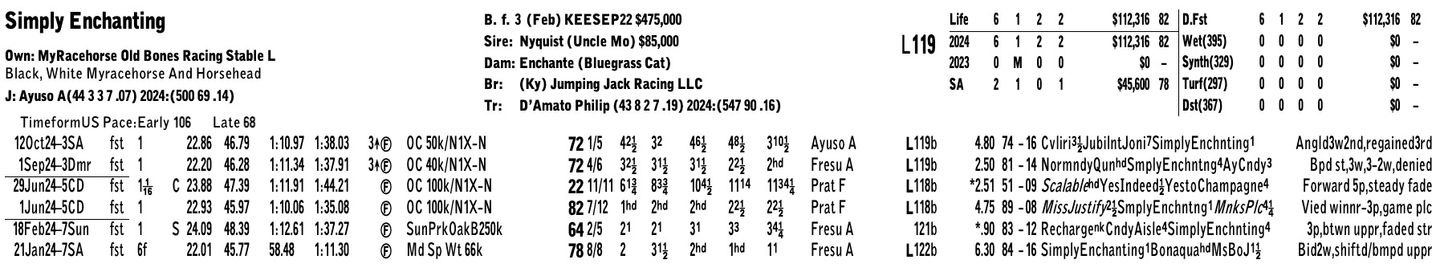 Race day photos can be seen above courtesy of Benoit Photo.