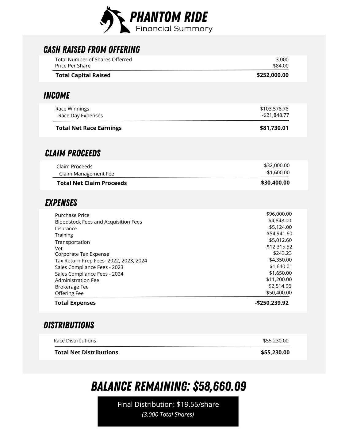 Phantom Ride Series Closure