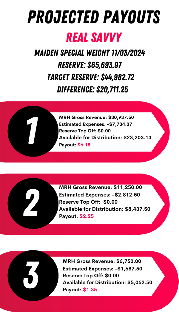 Best of luck, and click here for the race financials.