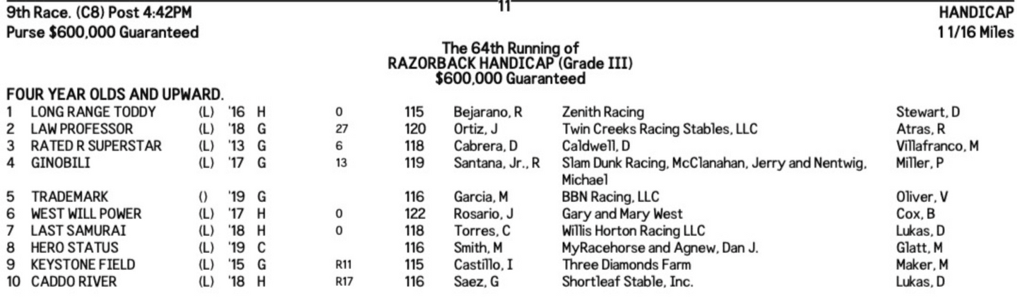 Razorback Handicap Entry