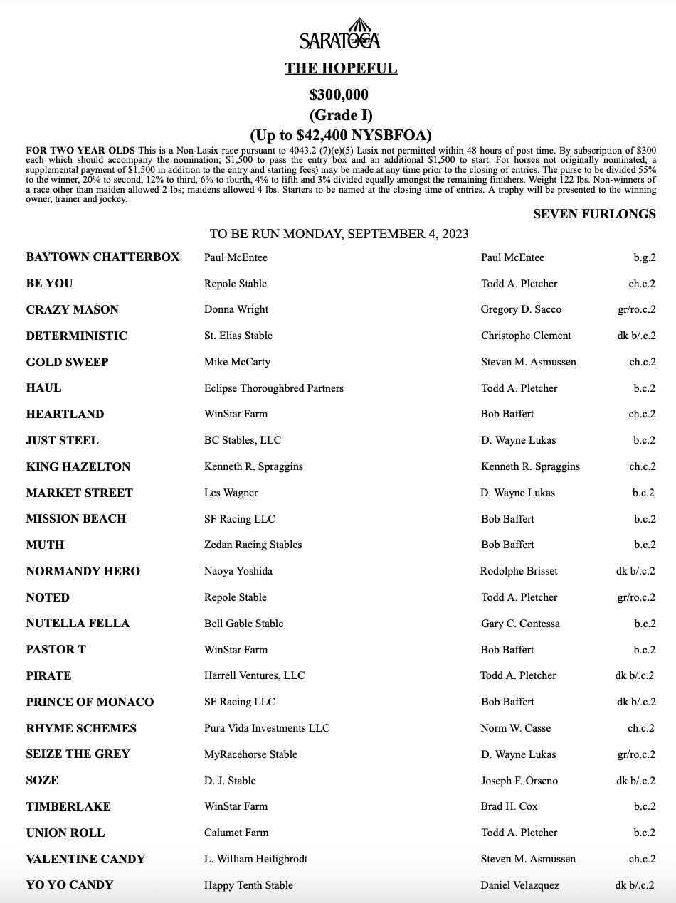 G1 Hopeful Nominations g1-hopeful-nominations