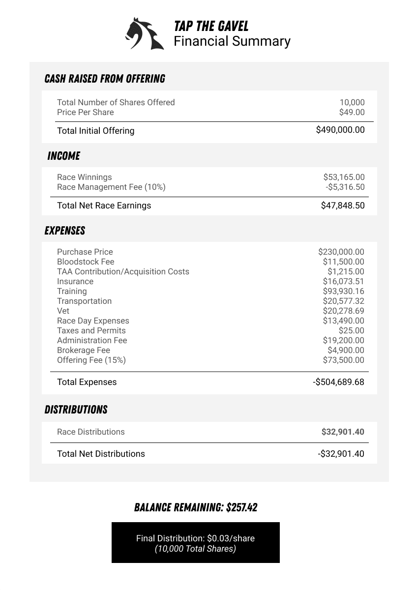 Tap the Gavel Series Closure