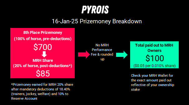 Pyrois: Prizemoney Payout