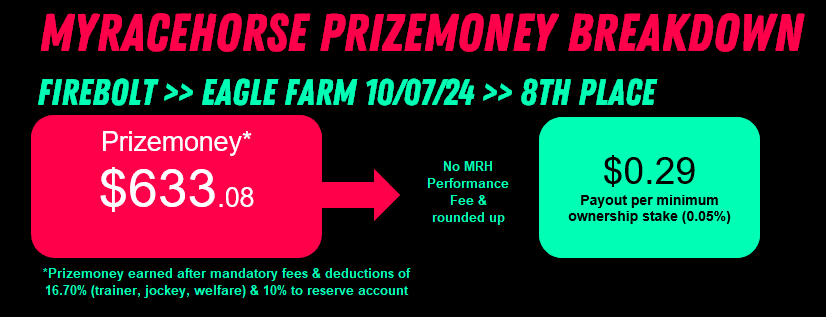 Firebolt: Prizemoney Payout