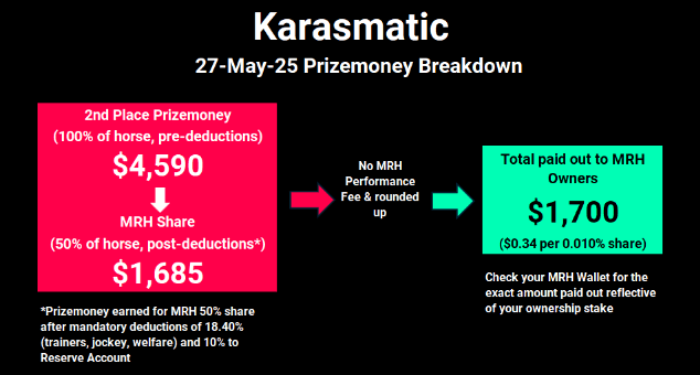 Karasmatic: Prizemoney