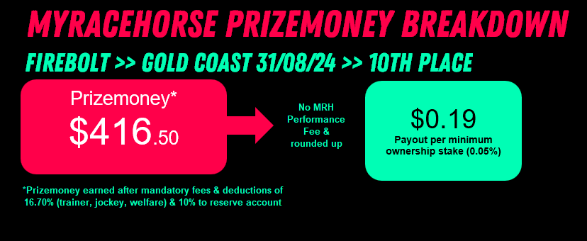 Firebolt: Prizemoney Payout