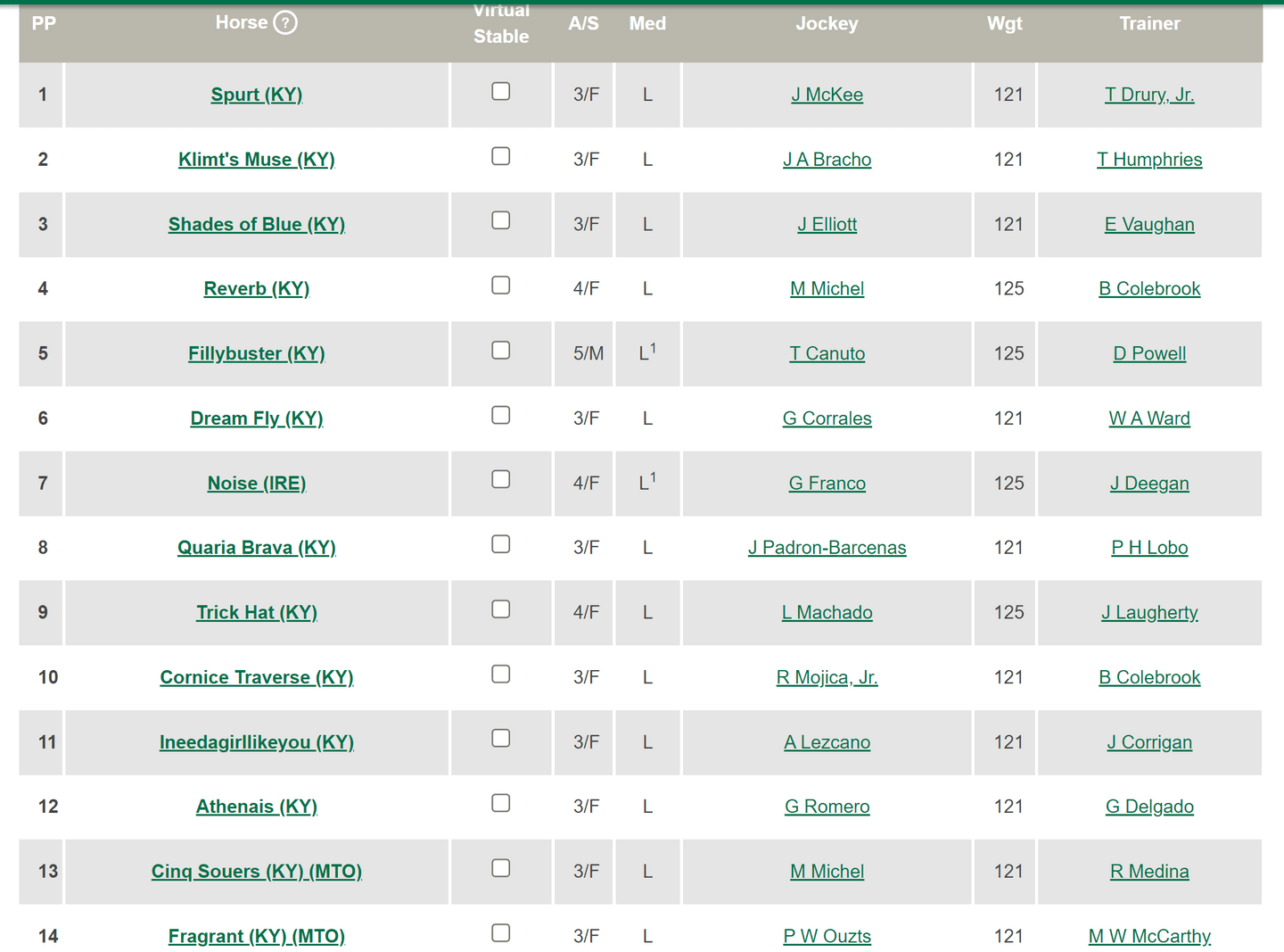 Cornice Traverse Officially Entered