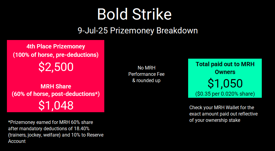 Bold Strike: Prize Money