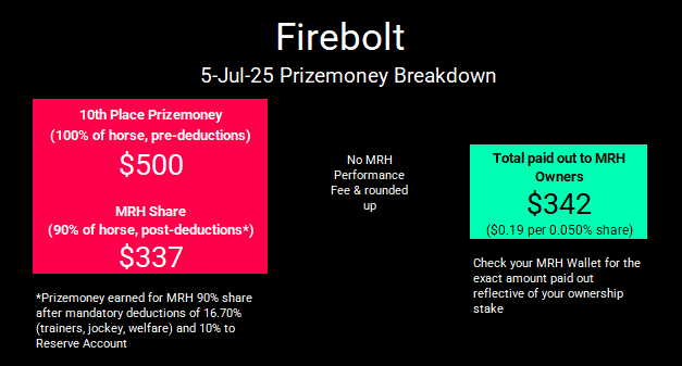 Firebolt: Prize Money