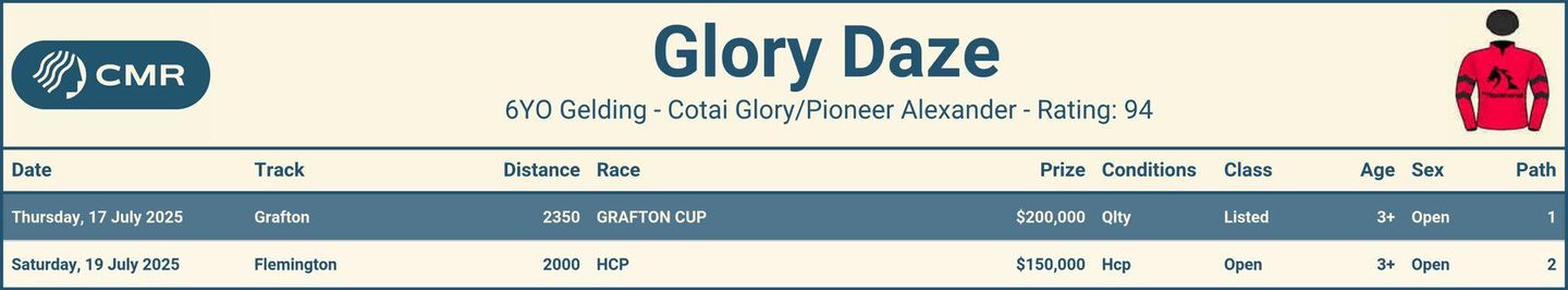 Glory Daze: Pulled Up Well