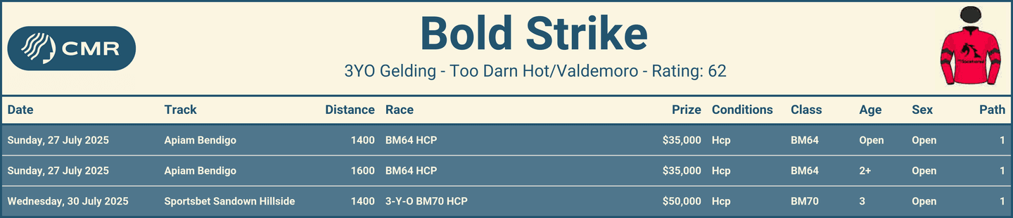 Bold Strike: Preparing For Sunday